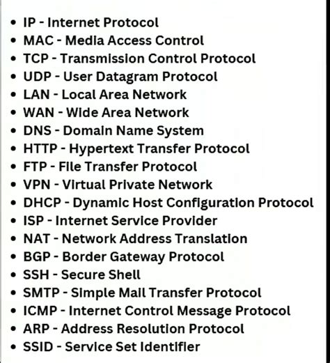 Rahul Raj V K On Linkedin 📌top Networking Full Forms