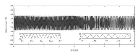pmsm stator current and its fourier spectrum at 50 demagnetization of