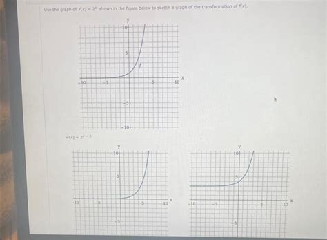Solved Use The Graph Of F X X Shown In The F