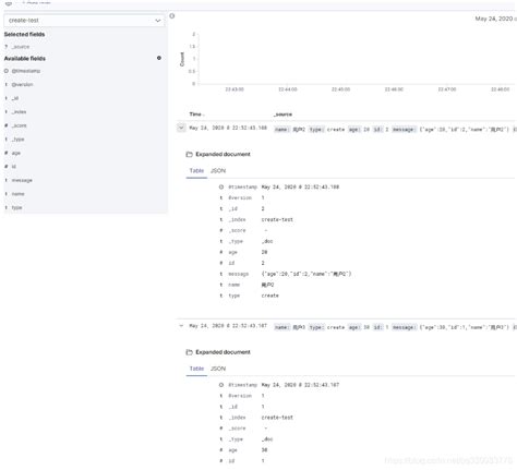 Logstash——logstash将数据推送至elasticsearchlogstash Elasticsearch Csdn博客