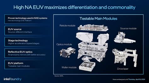 Intel Completes Assembly Of First Commercial High Na Euv Chipmaking