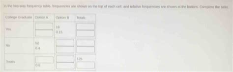 In The Two Way Frequency Table Frequencies Are Shown On The Top Of