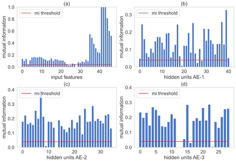 industrial semi supervised dynamic soft sensor modeling approach based