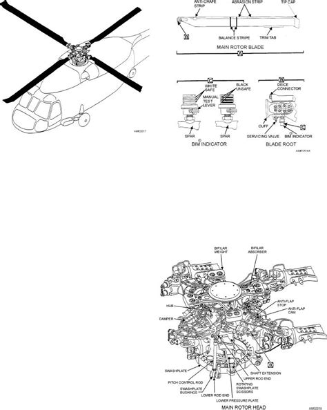 Figure 2 18 H 60 Main Rotor Blade Pressurization System