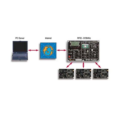 rfid epc global trainer model rfid epc scientific and technical