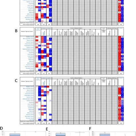 Expression Levels Of The Three Key Genes In The Oncomine Database A Download Scientific