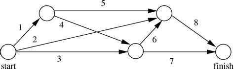 figure 1 from cross entropy method semantic scholar