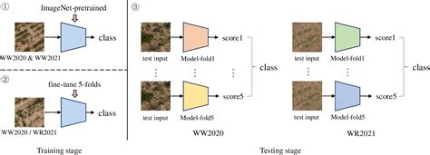 Boosting High Resolution Image Classification With Scaling Up Transformers Paper And Code