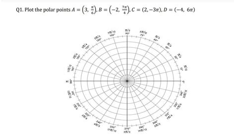 Solved Q Plot The Polar Points Chegg Com