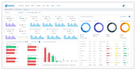 how to analyze microsoft teams data without data scientists