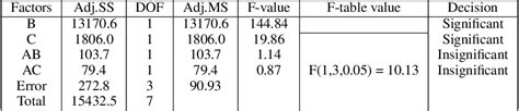 Table 1 From Simulation Of Emergency Evacuation Of Passengers With And Without Disability At