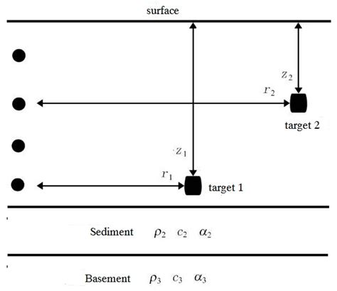 an iterative deconvolution time reversal method with noise reduction a