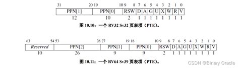 risc v 学习篇之特权架构下的中断异常处理 riscv mtvec csdn博客