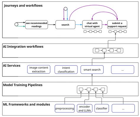 Train Test Data Split There Is An Enormous Amount Of By Fabio