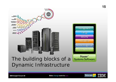 Ibm Dynamic Infrastructure A Telecom Case Study