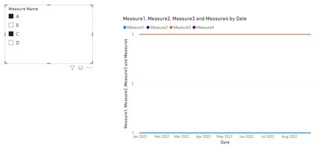 Solved How To Apply Filters On Calculated Measures Microsoft Fabric Community