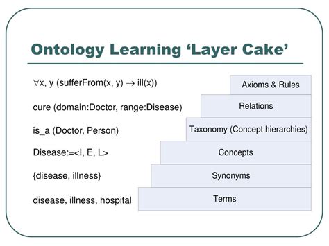 Ppt Ontology Learning From Text Powerpoint Presentation Free