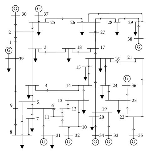 The Ieee 10 Machine 39 Node Test System Download Scientific Diagram The Ieee 10 Machine 39 Node Test System Download Scientific Diagram