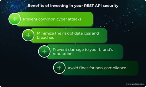 Creating A Secure Rest Api In Nodejs Apriorit