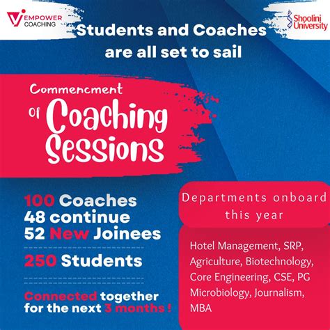 And It Begins Students At Shoolini University Are All Set To Start