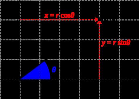 Time Derivative Alchetron The Free Social Encyclopedia