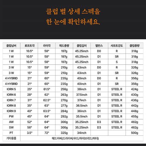 Usc 남성 블랙 에디션 골프채 12pcs 풀세트 캐디백세트 골프용품 3종 사은품 딜팡 골프용품 전문쇼핑몰