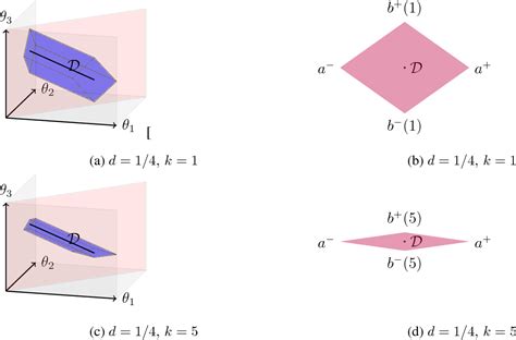 figure 1 from constraint relaxation methodology 2 1 notation and
