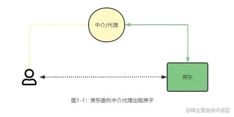 实战:在项目中常用的8种设计模式项目中常用的设计模式 Csdn博客 实战:在项目中常用的8种设计模式项目中常用的设计模式 Csdn博客