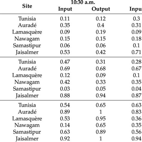 Eet Ratio Estimated With The Sparse And Pt Jpl Models Using The Two Download Scientific