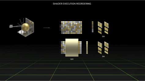Improve Shader Performance And In Game Frame Rates With Shader Execution Reordering Nvidia