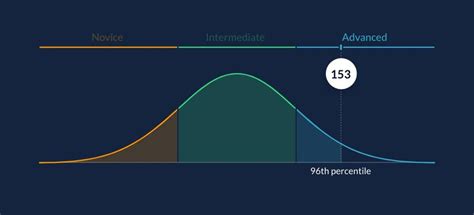 Carlos S On Linkedin Datacamp Assessment