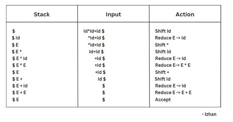 Gcd Using Extended Euclidean Algorithm Cryptography By Izhan Ahmed H Medium