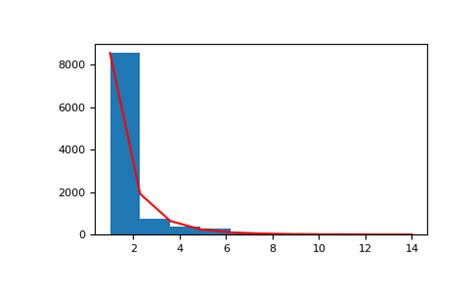 Numpy Random Generator Logseries NumPy V Manual