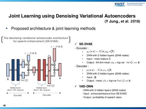 Introduction To Deep Learning Based Voice Activity Detection