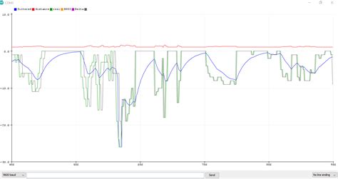 Arduino Distance Meassuring Through Bluetooth Classic Signal Strength