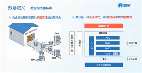 什么是数据仓库？对企业有什么用？5分钟带你全方位了解数据仓库！ 企业数据仓库 csdn博客