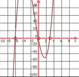 Binomial Graph RenoTeonie