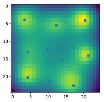 Numpy Blend Two Images In Python To Not Lose Intensity Stack Overflow