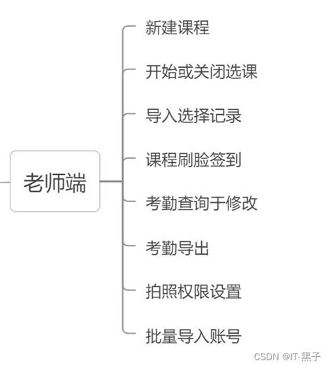 基于flask opencv dlib课堂人脸签到系统