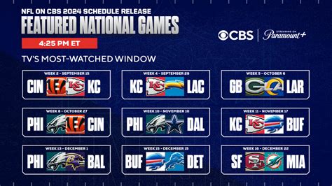 Nfl Anzeigetafel Cbs