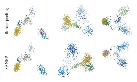 Embedding Results Of Selected Samples Of Mnist Features Generated By