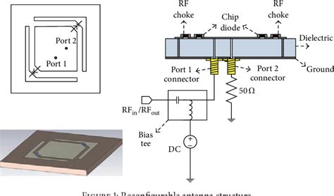 Figure 1 From Polarization Reconfigurable Patch Antenna For Wireless