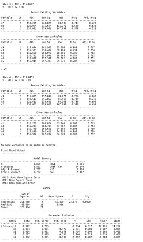 Variable Analysis For Improving A Regression Model