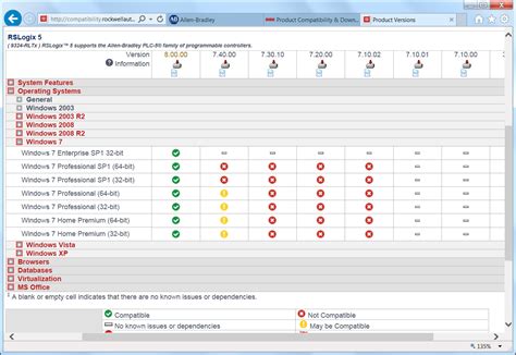 RSLogix 5 And Windows 7 The Automation Blog