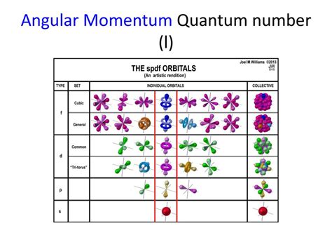 Modern Quantum Model Of Atoms Ppt Download