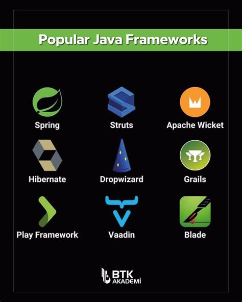 btk akademi on linkedin 📌popular java frameworks👨🏻‍💻👩🏻‍💻🧑‍💻