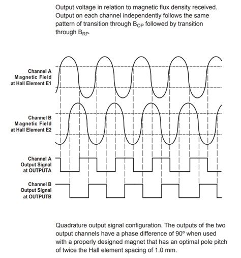 Quadrature Encoder To Clock And Direction Signal Converter Ls7083
