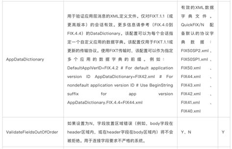详解fix协议的原理、消息格式及配置开发 知乎