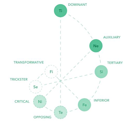 Intp Personality Type Deep Analysis With Cognitive Functions