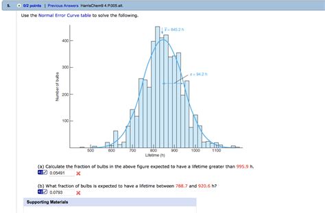 solved 5 0 2 points previous answers harrischem9